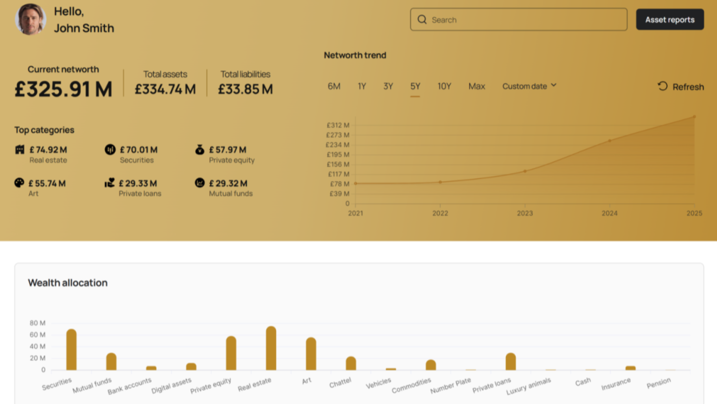 Role 1315 - The Family Office Operating System securing wealth for ...